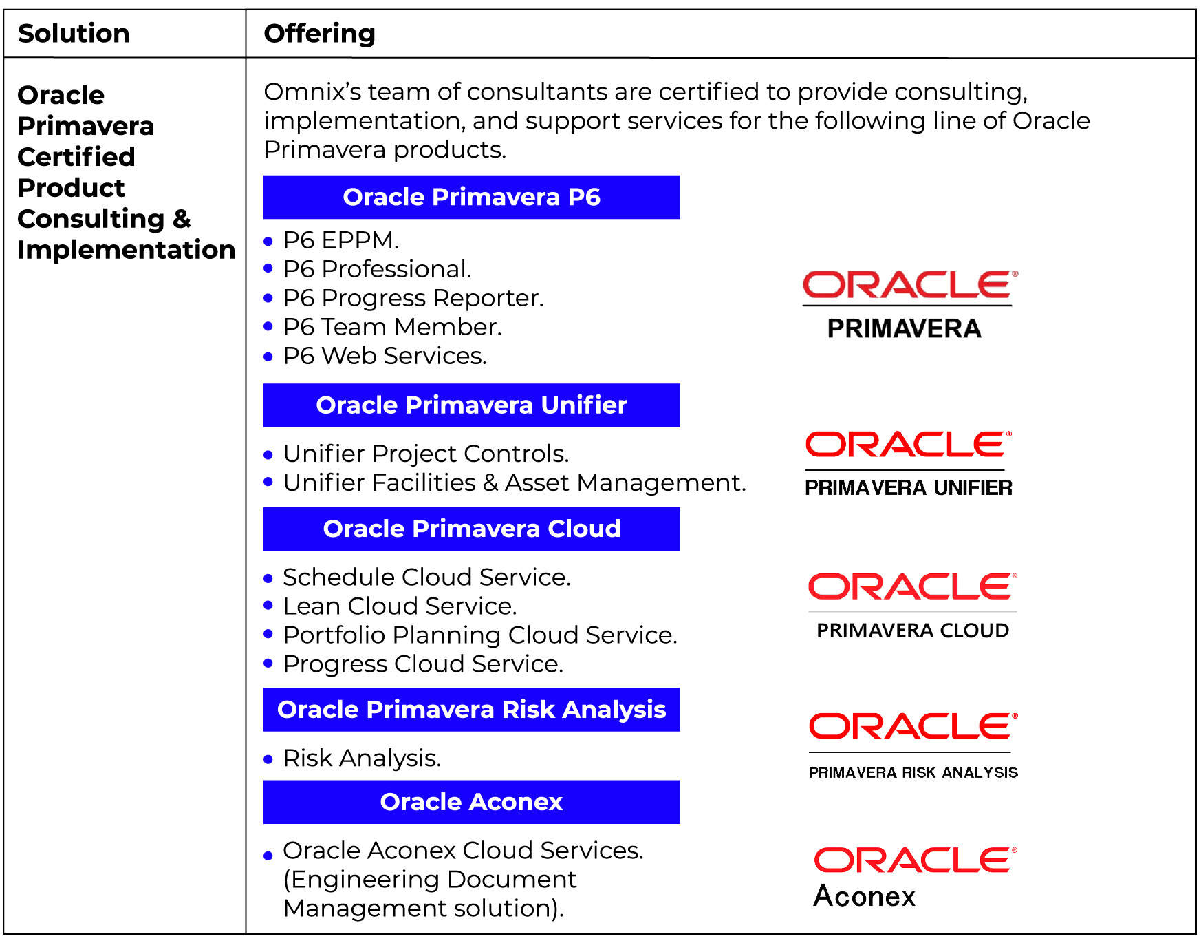Enterprise Project Portfolio Management - Omnix International